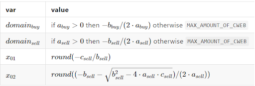 Token Bonding Curves | Coinweb development portal
